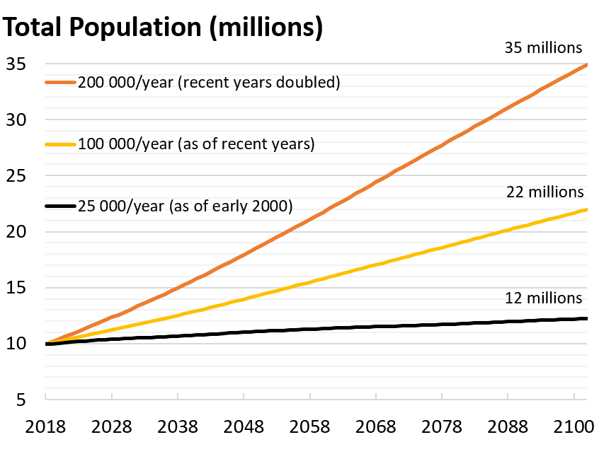 Starting a dialogue on immigration, population growth and the ...