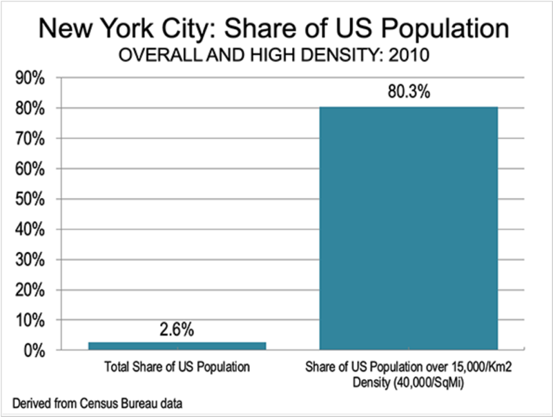 A lesson from the COVID-19 pandemic on the perils of density - The ...