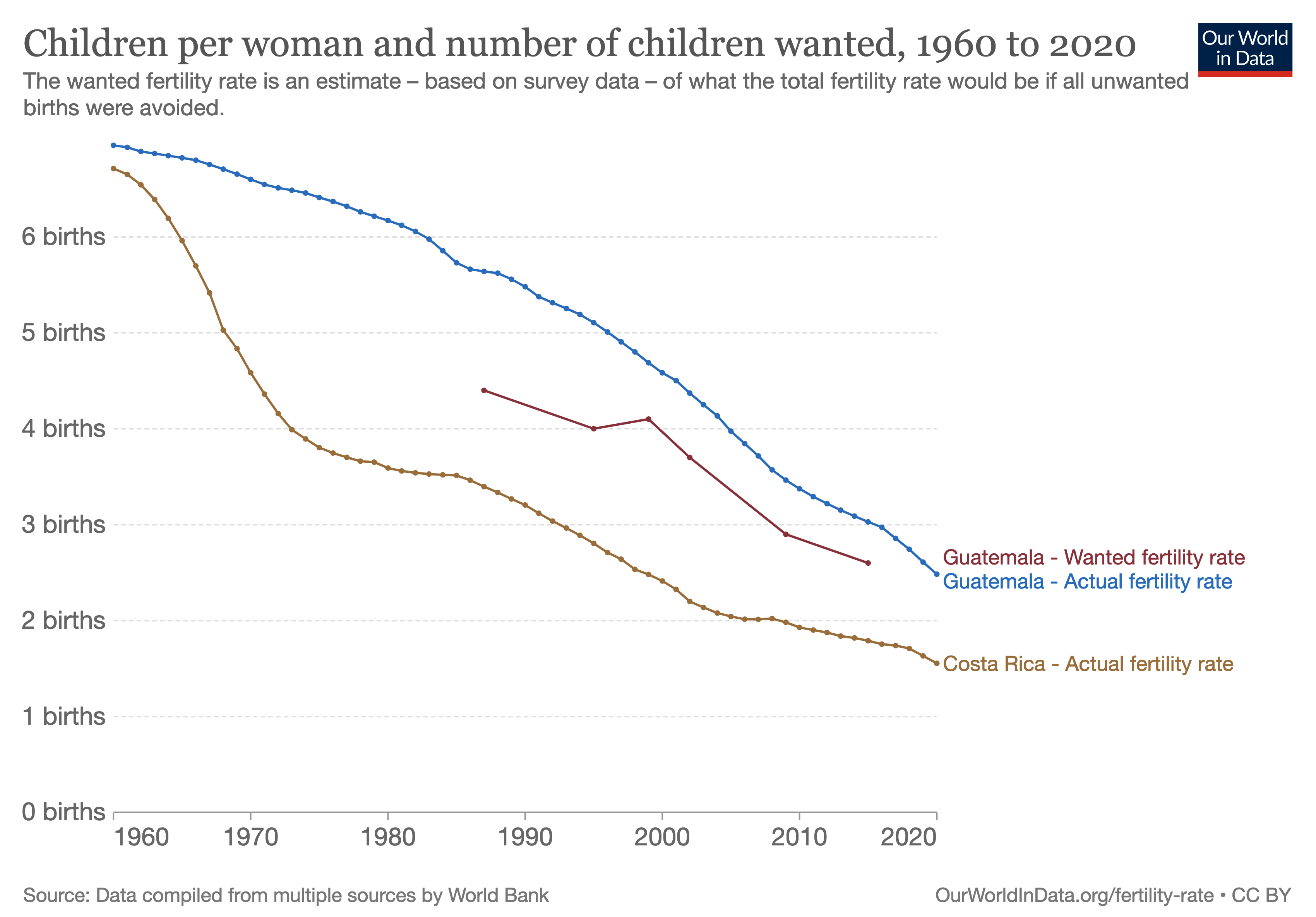 Human population reduction is not a quick fix for environmental ...